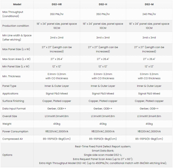 Optima AOI - ISO-Dynamique Group of Companies