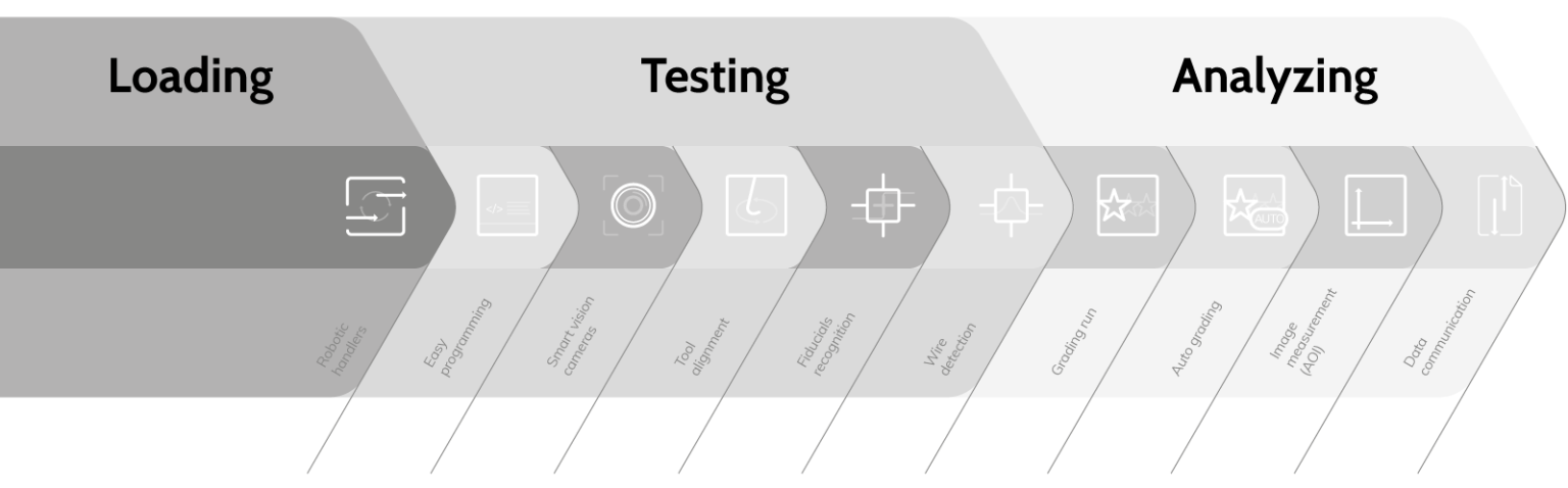 CONDOR SIGMA BONDTESTER - ISO-Dynamique Group of Companies